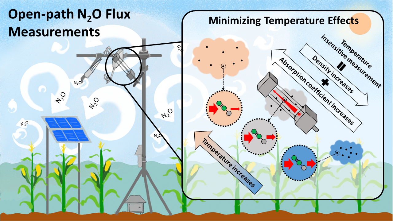 Research – Da Pan, Assistant Professor at GT